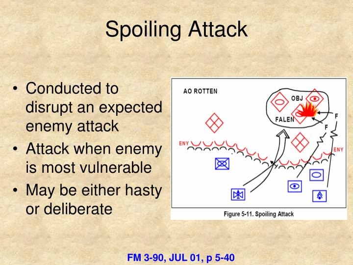 PPT - Explain Offensive Operations PowerPoint Presentation - ID:2092694
