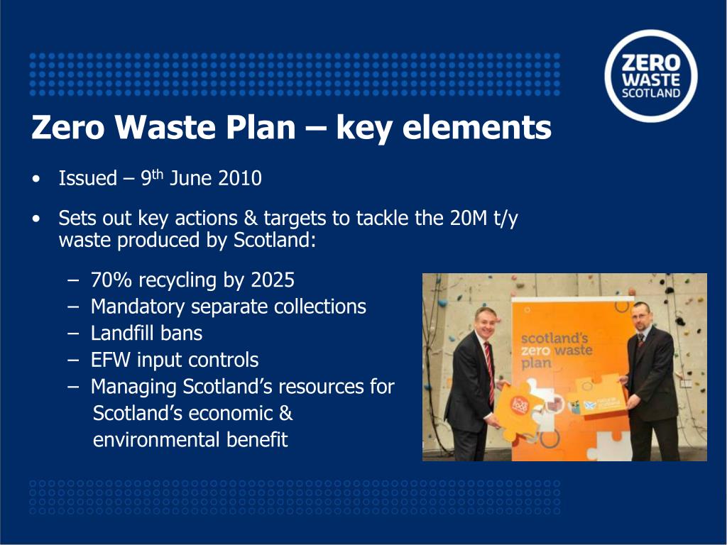 PPT - Sustainability Live : AD, The Food Waste Solution? PowerPoint ...