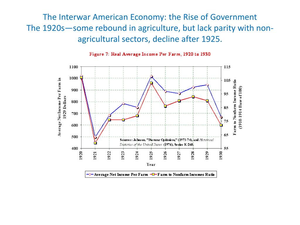 PPT - The Interwar American Economy: the Rise of Government: Lecture 2 ...