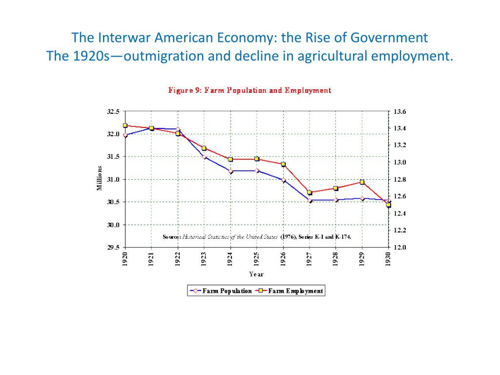 PPT - The Interwar American Economy: the Rise of Government: Lecture 2 ...