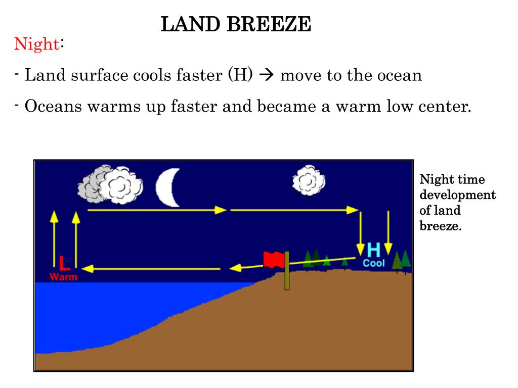 PPT - WIND AND OCEAN CIRCULATION Continent/ Ocean contrasts Land/Sea ...