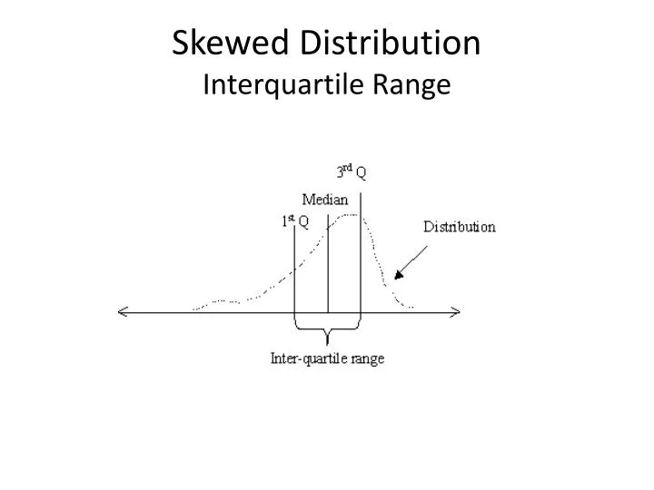 PPT - Skewed Distribution Interquartile Range PowerPoint Presentation ... PPT - Skewed Distribution Interquartile Range PowerPoint Presentation ...