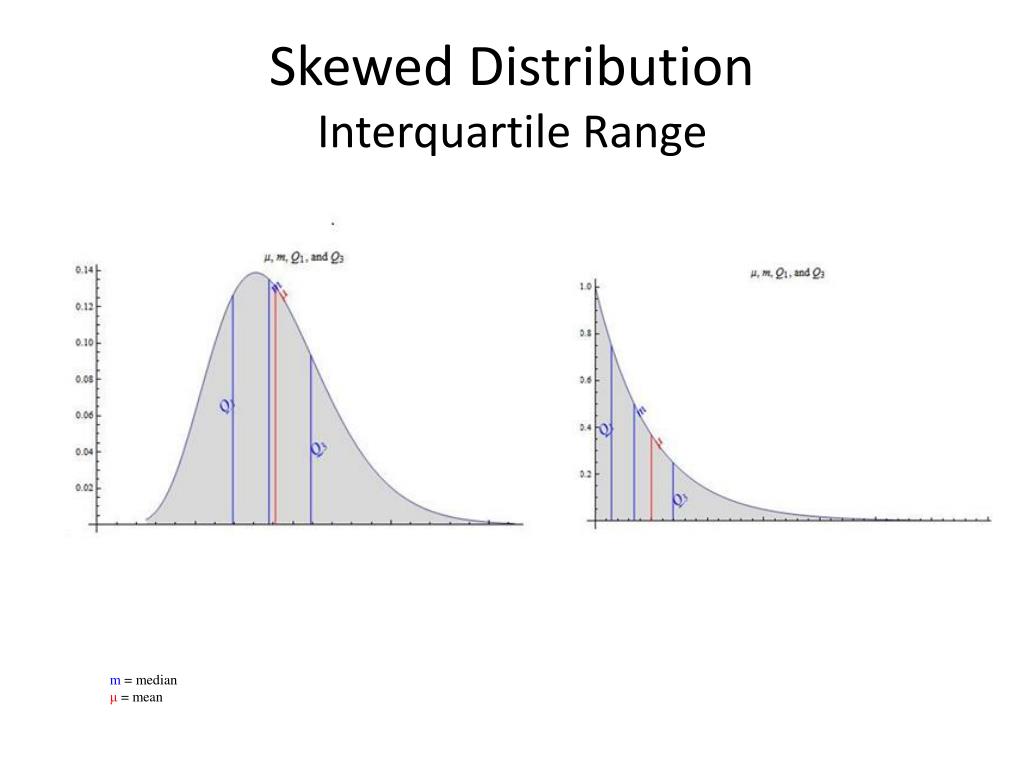 PPT - Skewed Distribution Interquartile Range PowerPoint Presentation ... PPT - Skewed Distribution Interquartile Range PowerPoint Presentation ...