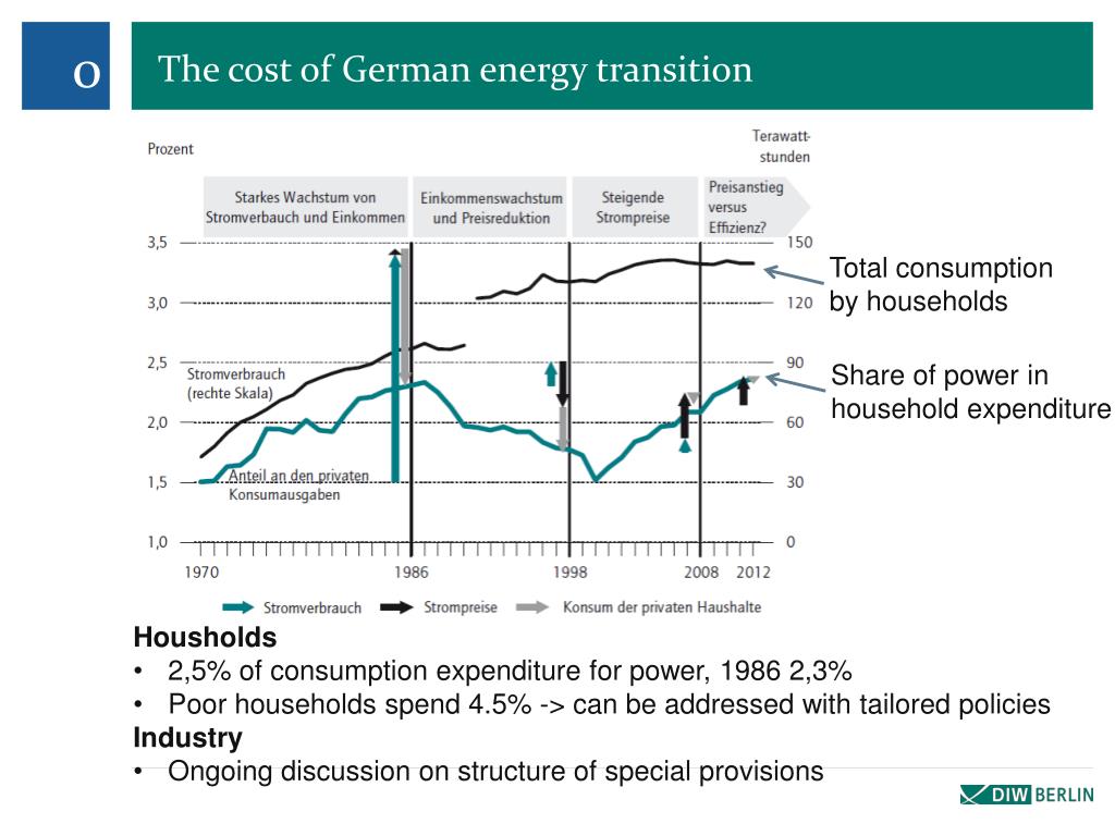 PPT - The German Electricity Market in the European context PowerPoint ...