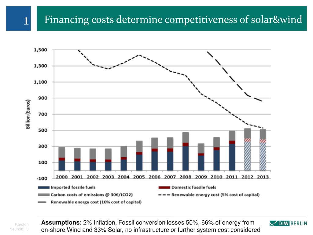 PPT - The German Electricity Market in the European context PowerPoint ...