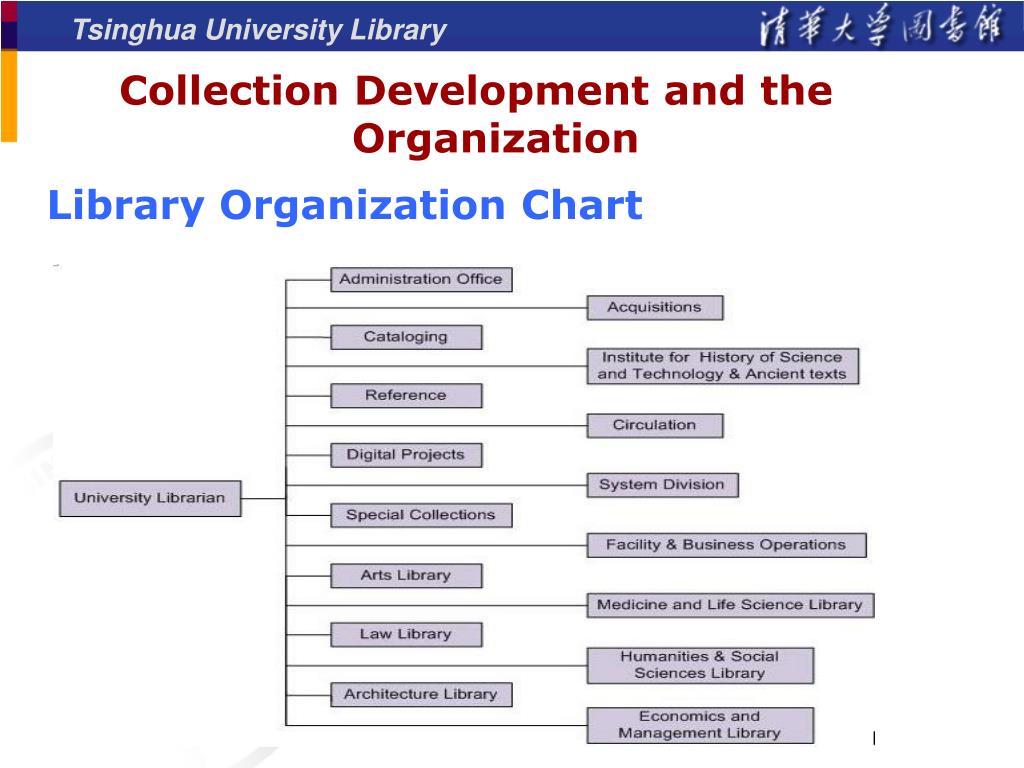 PPT - Practice of Collection Development in Tsinghua University Library ...