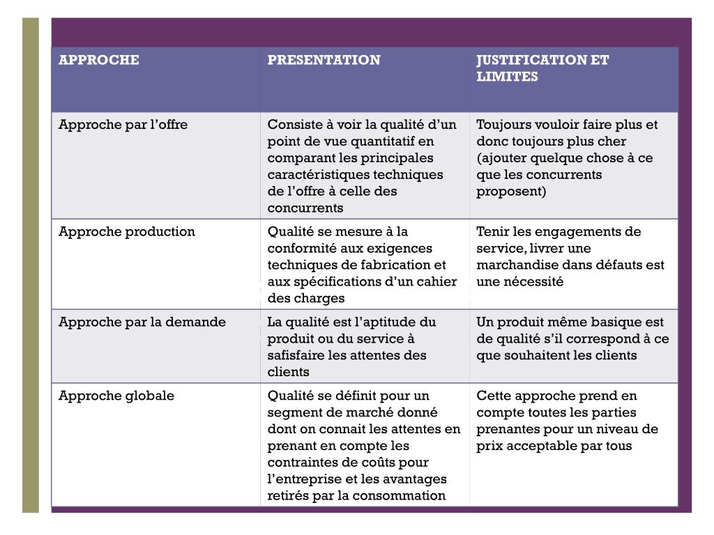 PPT - CHAPITRE 19. LA QUALITE DES PRODUITS ET DES SERVICES PowerPoint ...