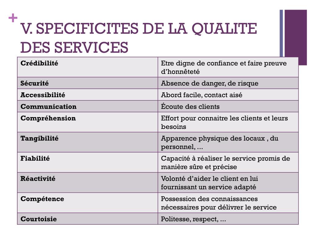PPT - CHAPITRE 19. LA QUALITE DES PRODUITS ET DES SERVICES PowerPoint ...