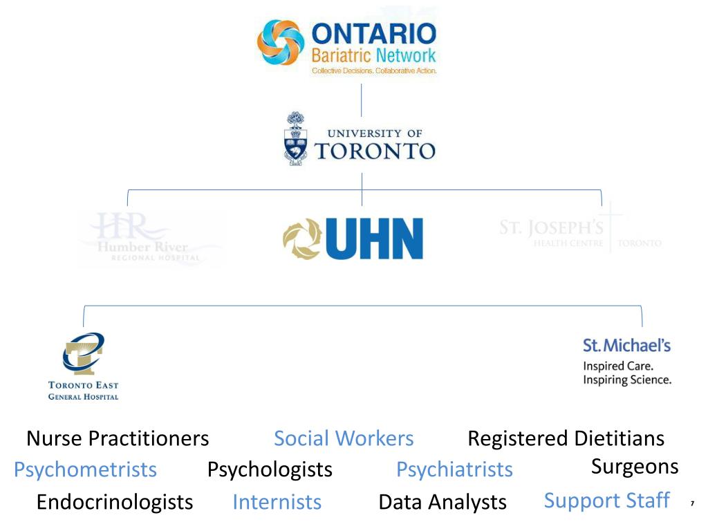PPT - UHN Fast Facts Canada’s leading research and academic hospital 4 ...