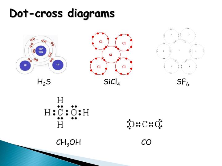 PPT - AS Chemistry PowerPoint Presentation - ID:2093824