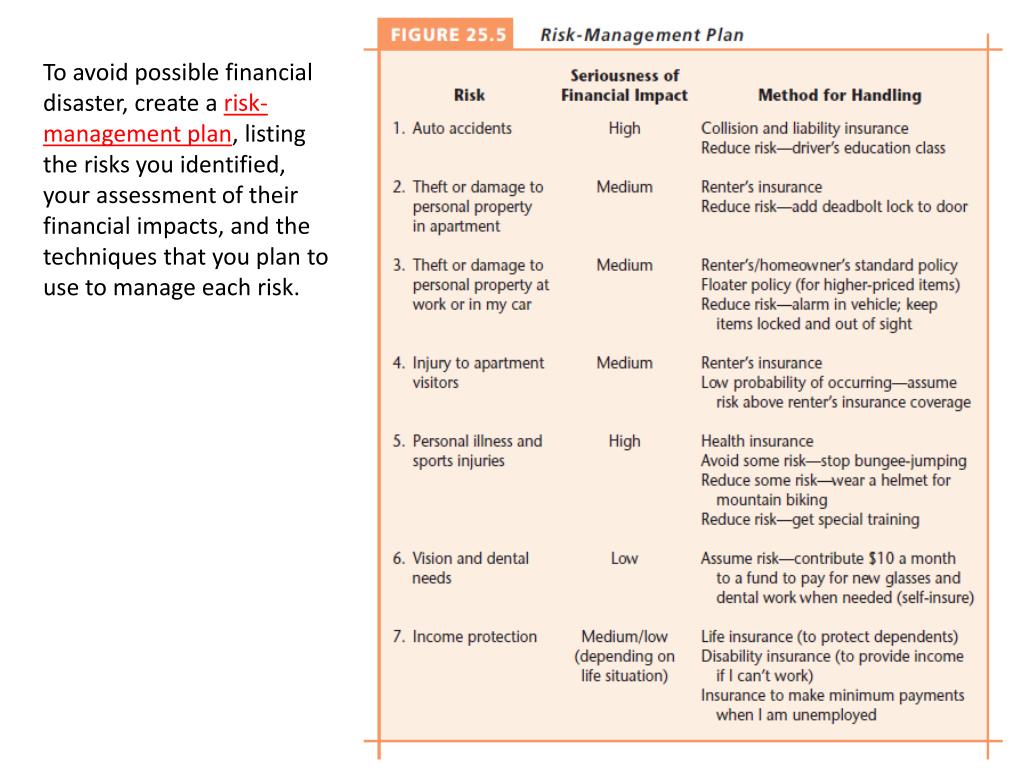 PPT - Vocabulary Pure risk is a chance of loss with no chance for gain ...