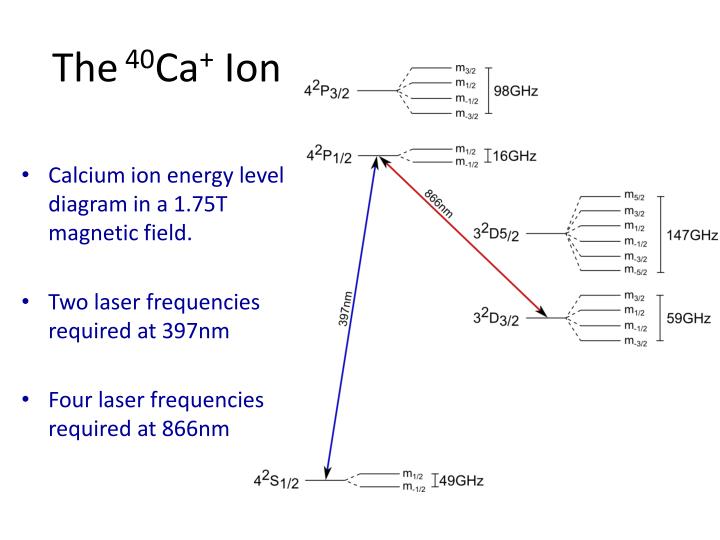 PPT - Dynamics of Ca + ions confined in the SPECTRAP ion trap driven by ...