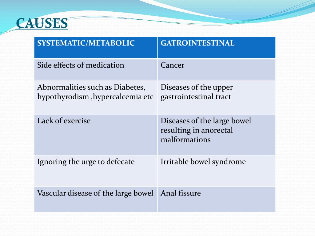 PPT - GASTRO – INTESTINAL TRACT DISEASES PowerPoint Presentation, free ...