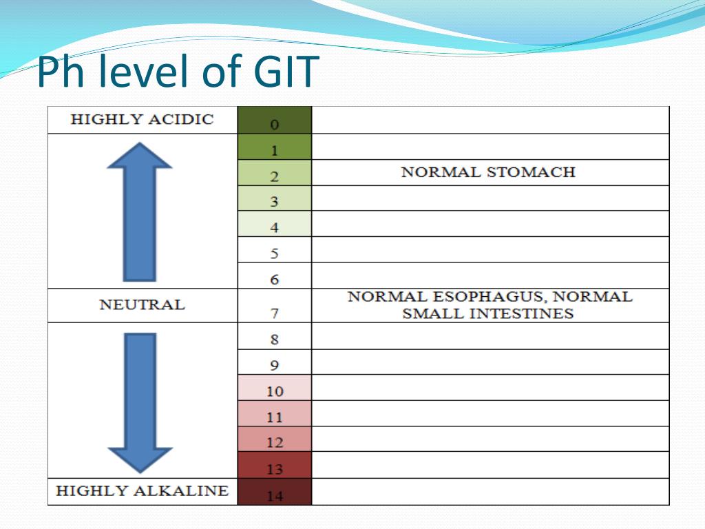 PPT - GASTRO – INTESTINAL TRACT DISEASES PowerPoint Presentation, free ...