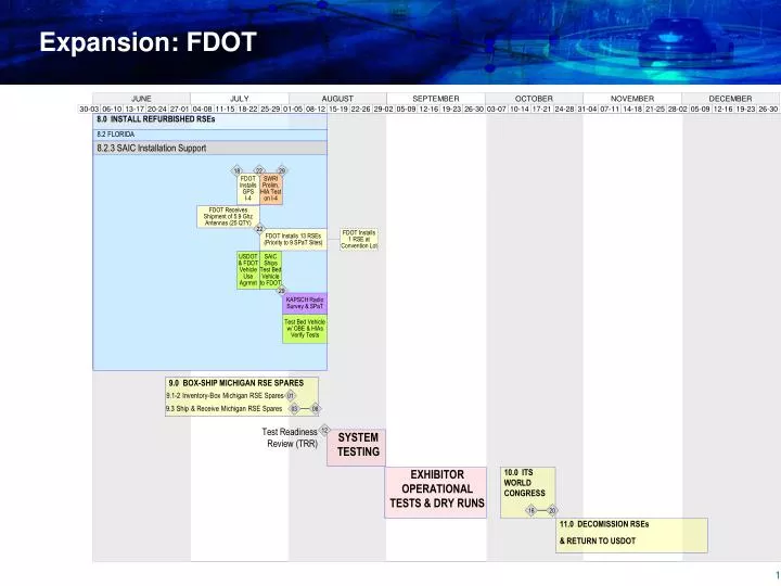 PPT - Expansion: FDOT PowerPoint Presentation, free download - ID:2094134