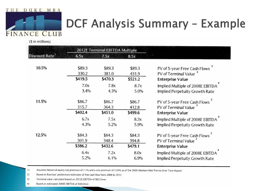 PPT - The Duke MBA Finance Club PowerPoint Presentation, free download ...