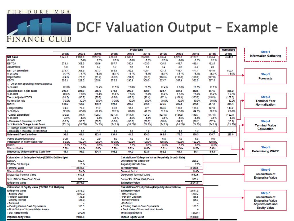 PPT - The Duke MBA Finance Club PowerPoint Presentation, free download ...
