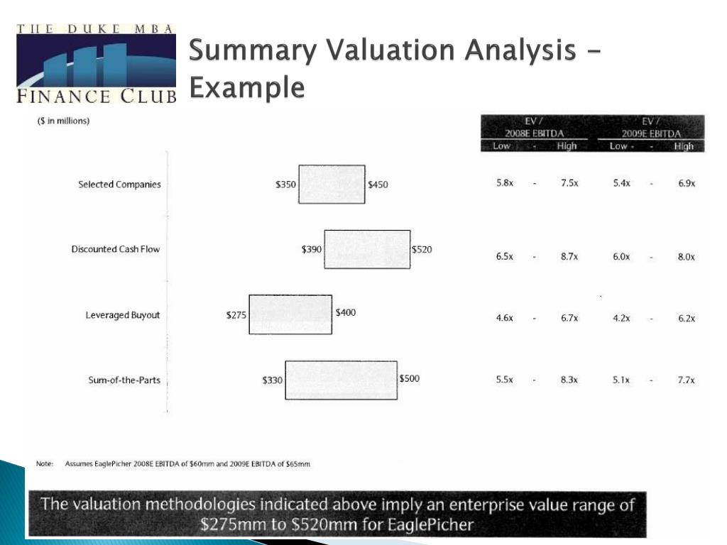 PPT - The Duke MBA Finance Club PowerPoint Presentation, free download ...