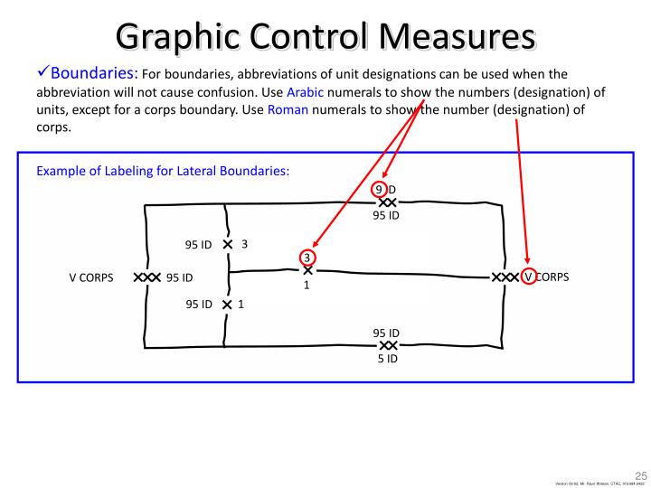 PPT - Tactical Tasks and Graphics PowerPoint Presentation - ID:2094360