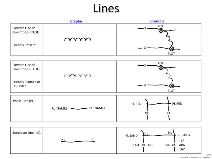 PPT - Tactical Tasks and Graphics PowerPoint Presentation - ID:2094360