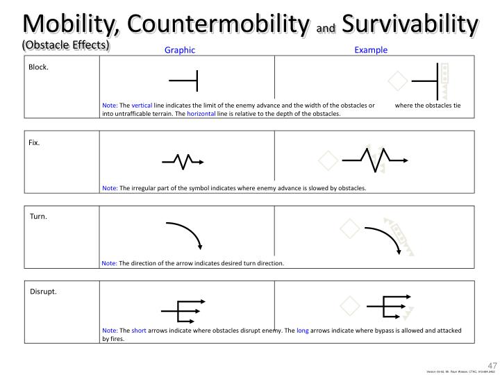 PPT - Tactical Tasks and Graphics PowerPoint Presentation - ID:2094360