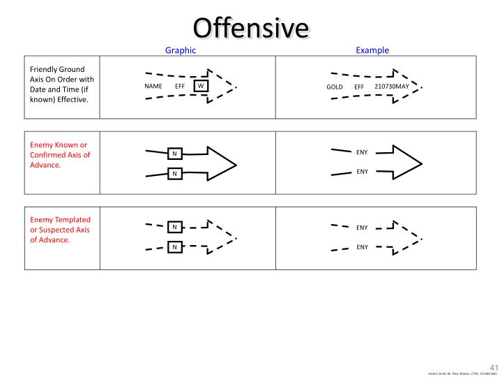 PPT - Tactical Tasks and Graphics PowerPoint Presentation - ID:2094360