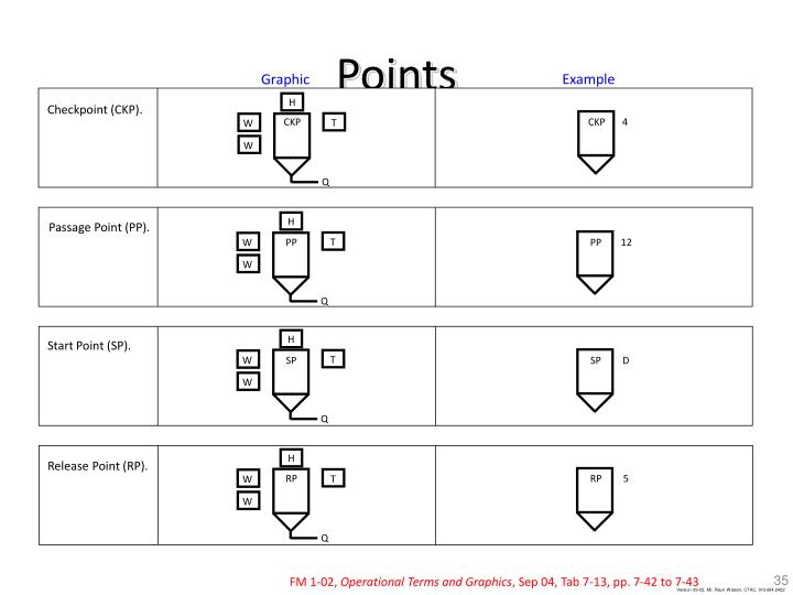 PPT - Tactical Tasks and Graphics PowerPoint Presentation - ID:2094360