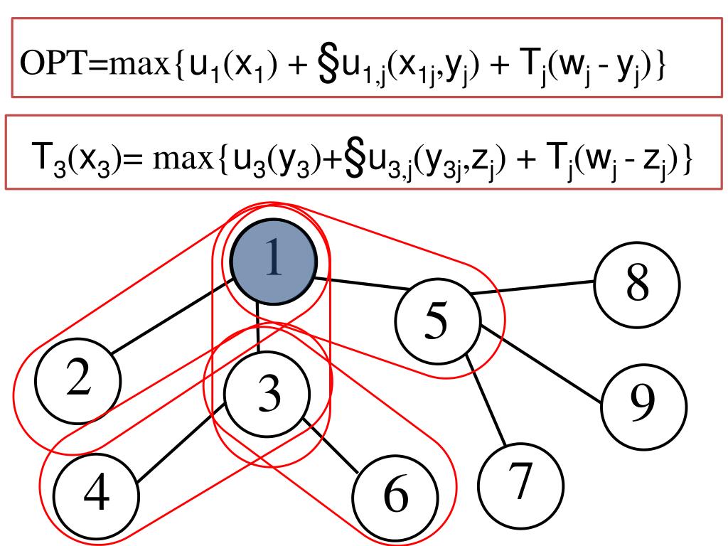Ppt Overlapping Coalition Formation Charting The Tractability Frontier Powerpoint