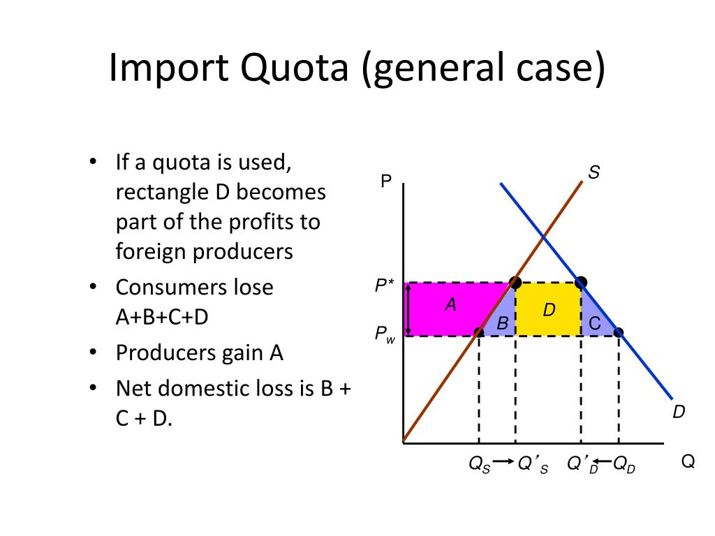 PPT - Market Distortions Caused by Government Policies PowerPoint ...