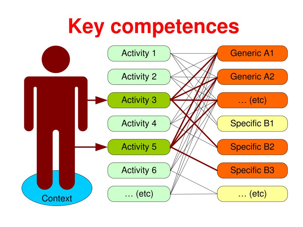 PPT - Key competences of adult learning staff Bert-Jan Buiskool ...