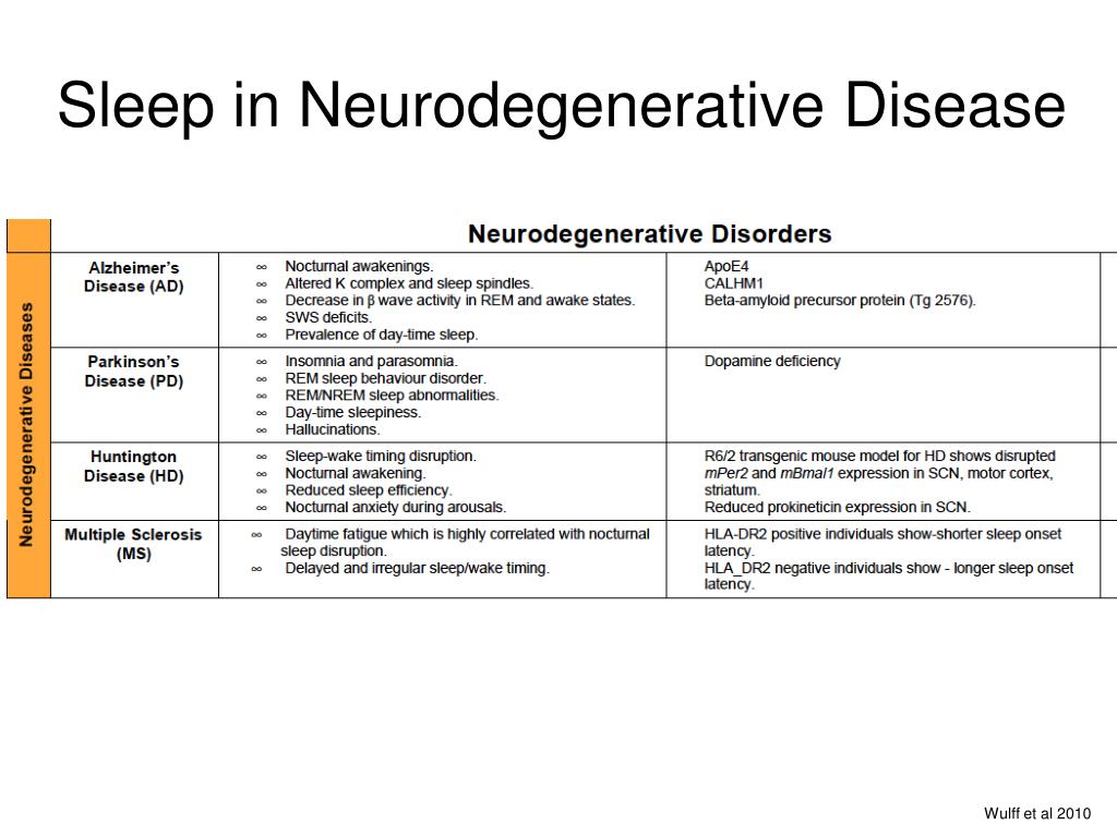 PPT - The Neurobiology of Sleep and Sleep Disorders PowerPoint ...