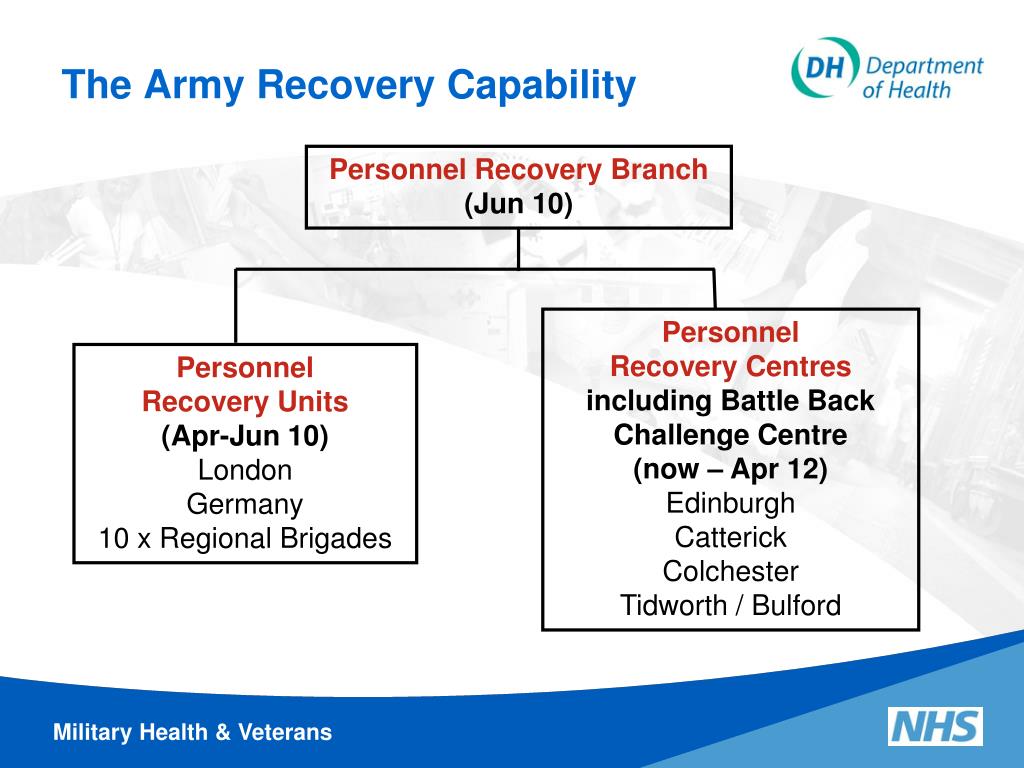 PPT - COT Armed Forces & Veterans 17 th June 2011 Rob Moorhead ...