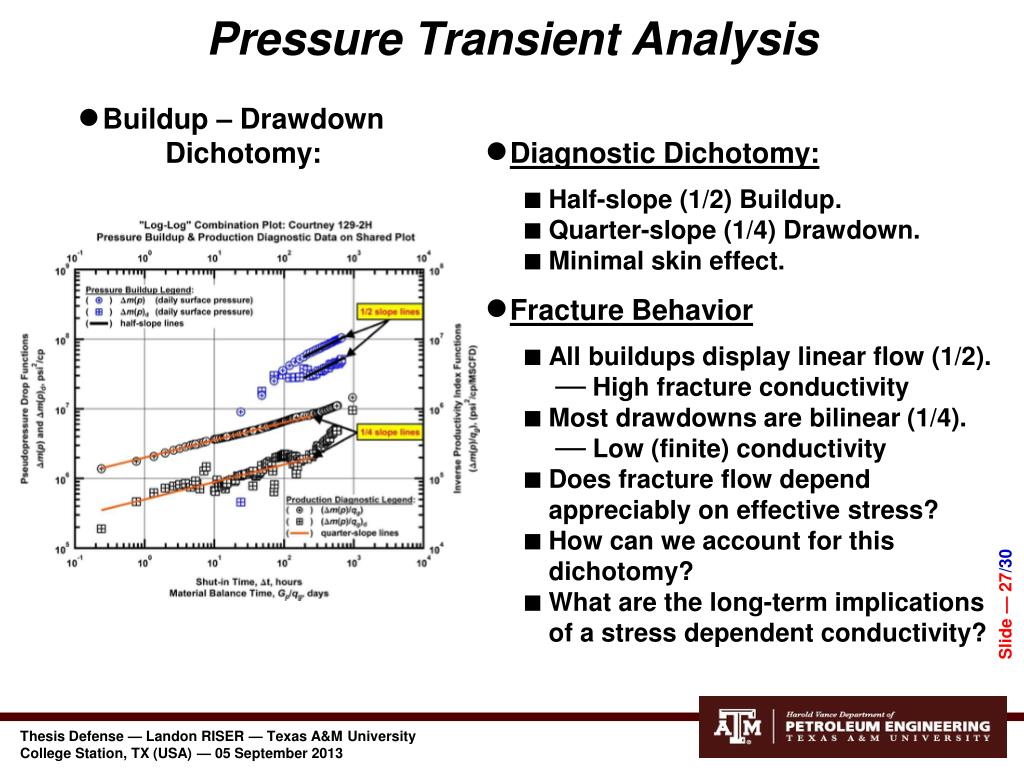 PPT - Thesis Defense College Station, TX (USA) — 05 September 2013 ...