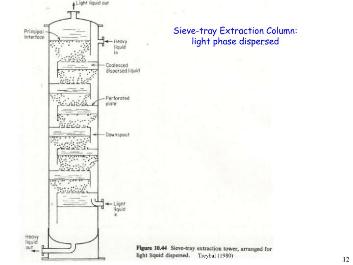 Ppt Liquid Liquid Extraction Lecture 23 Powerpoint Presentation Id