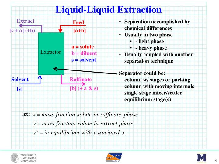 Ppt Liquid Liquid Extraction Lecture 23 Powerpoint Presentation Id