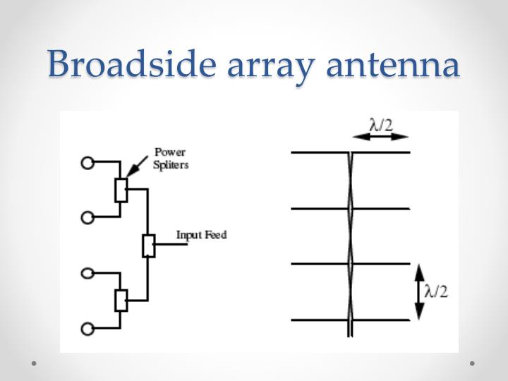 PPT - Arrays of point sources PowerPoint Presentation - ID:2095419