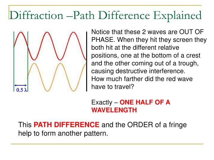 PPT - Wave Nature of Light PowerPoint Presentation - ID:2095448