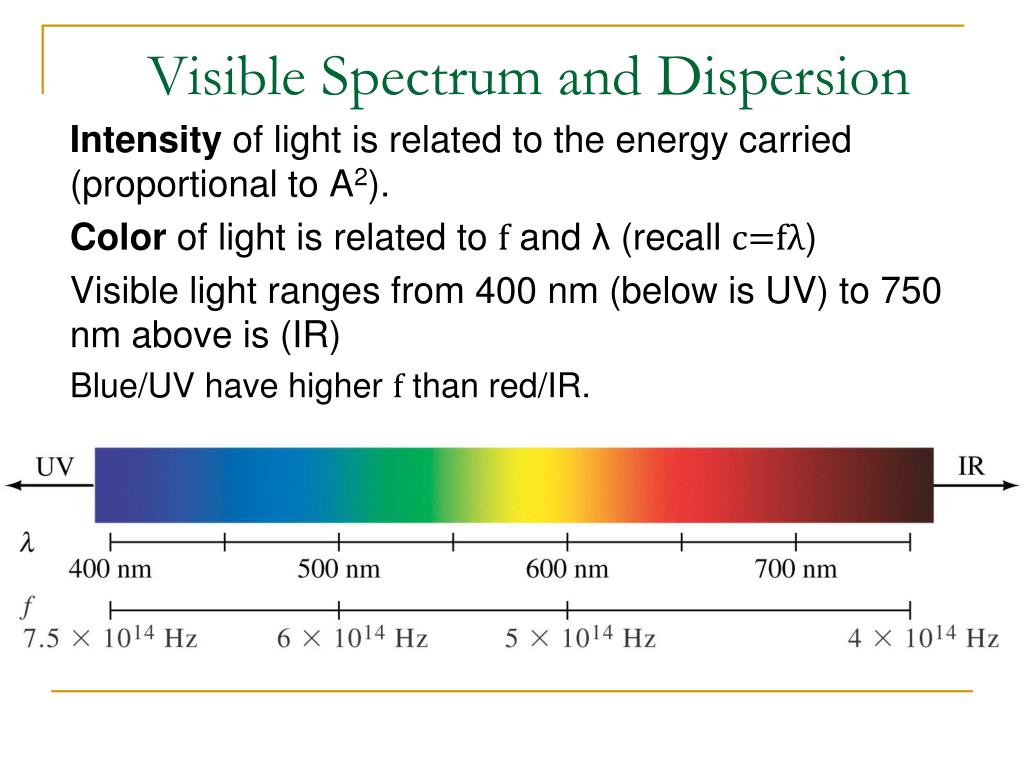 Ppt Wave Nature Of Light Powerpoint Presentation Free Download Id