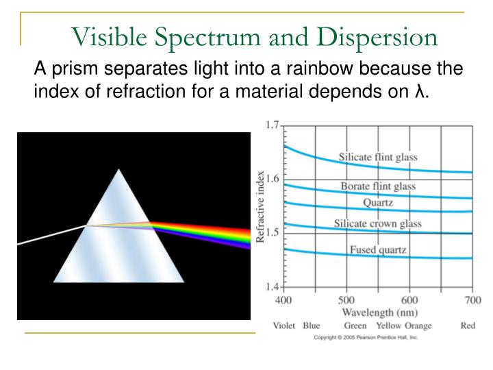 PPT - Wave Nature of Light PowerPoint Presentation - ID:2095448