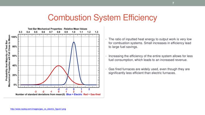 PPT - Combustion System Efficiency PowerPoint Presentation - ID:2095579