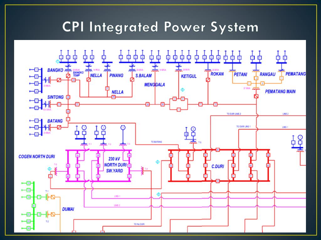 PPT - STUDI PENGARUH PENGGUNAAN KOMPENSATOR BERUPA CAPACITOR BANK, SVC ...