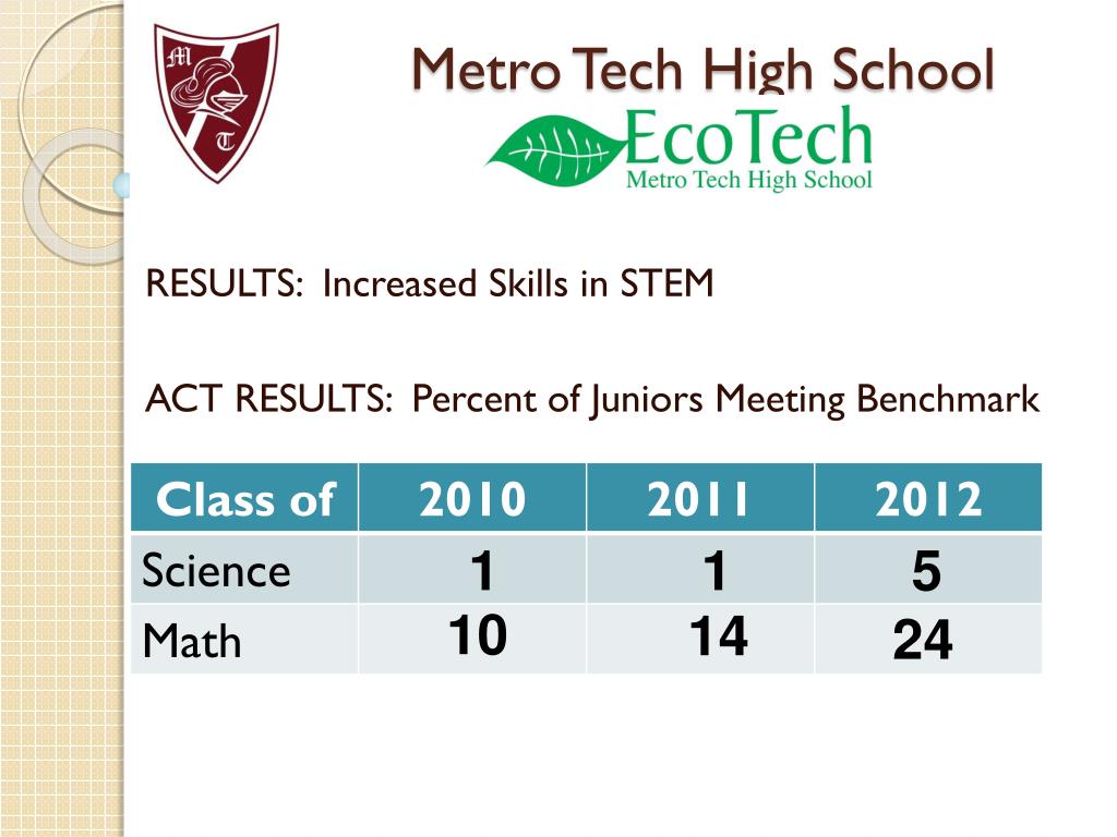 PPT - Metro Tech High School An College and Career Magnet School ...
