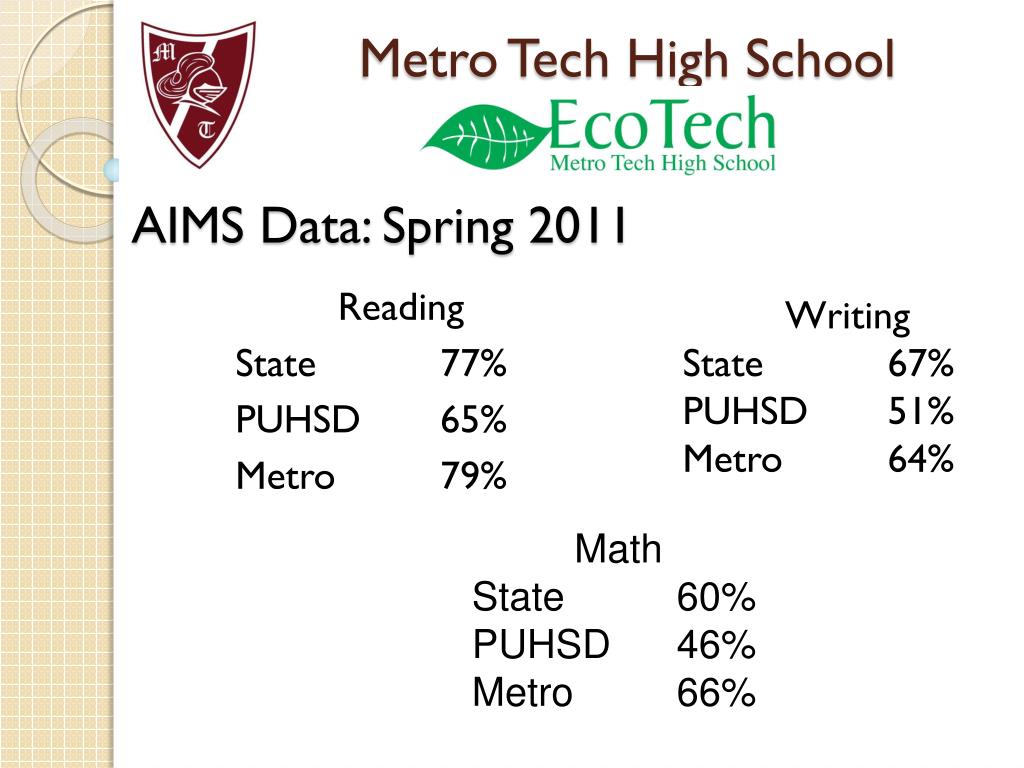 PPT - Metro Tech High School An College and Career Magnet School ...