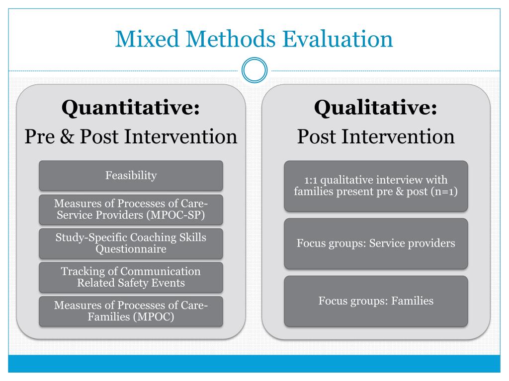 PPT - Coaching Out of the Box With Families: The Sunny Hill Pilot ...