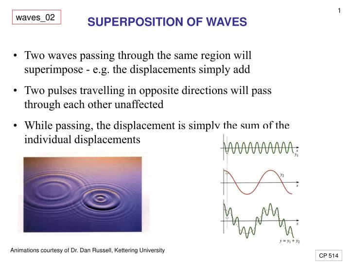 PPT - Two waves passing through the same region will superimpose - e.g ...