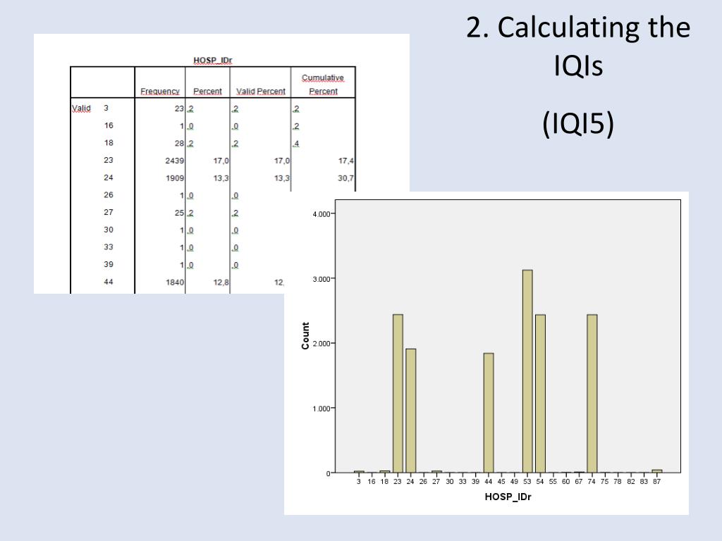 PPT - Inpatient Quality Indicators in Portuguese Public Hospitals ...