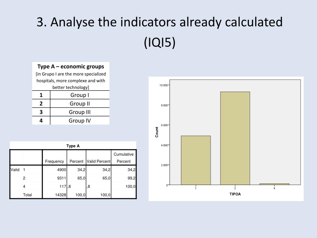 PPT - Inpatient Quality Indicators in Portuguese Public Hospitals ...