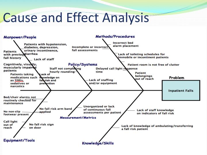 PPT - Preventing Inpatient Falls PowerPoint Presentation - ID:2096237