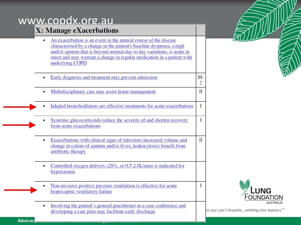 PPT - The COPD-X Plan: Australia and New Zealand guidelines for the ...