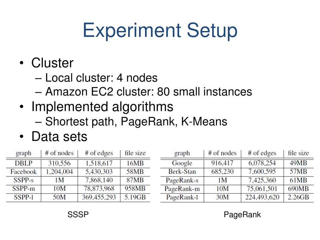 Ppt Imapreduce A Distributed Computing Framework For Iterative Computation Powerpoint